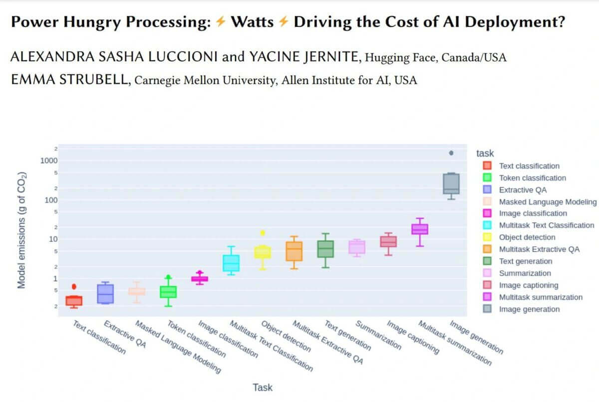 Search Engines vs AI: energy consumption compared - Kanoppi